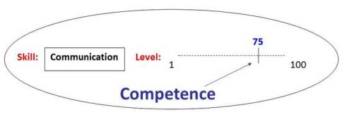 Skills, Competence, Expertise – what is what? | AnyaWorkSmart