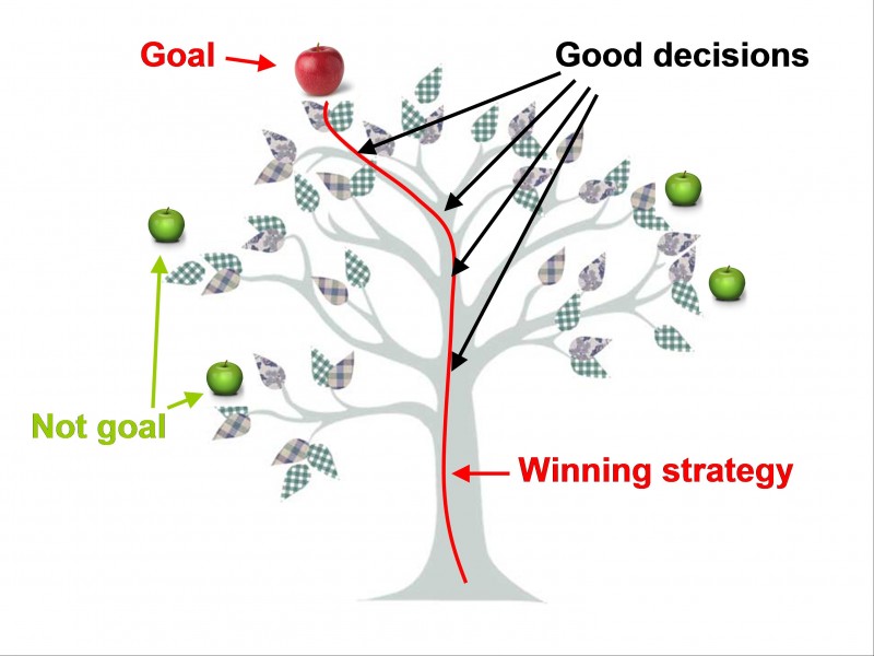 Decision-Making and Strategic Planning: how to fight Uncertainty ...